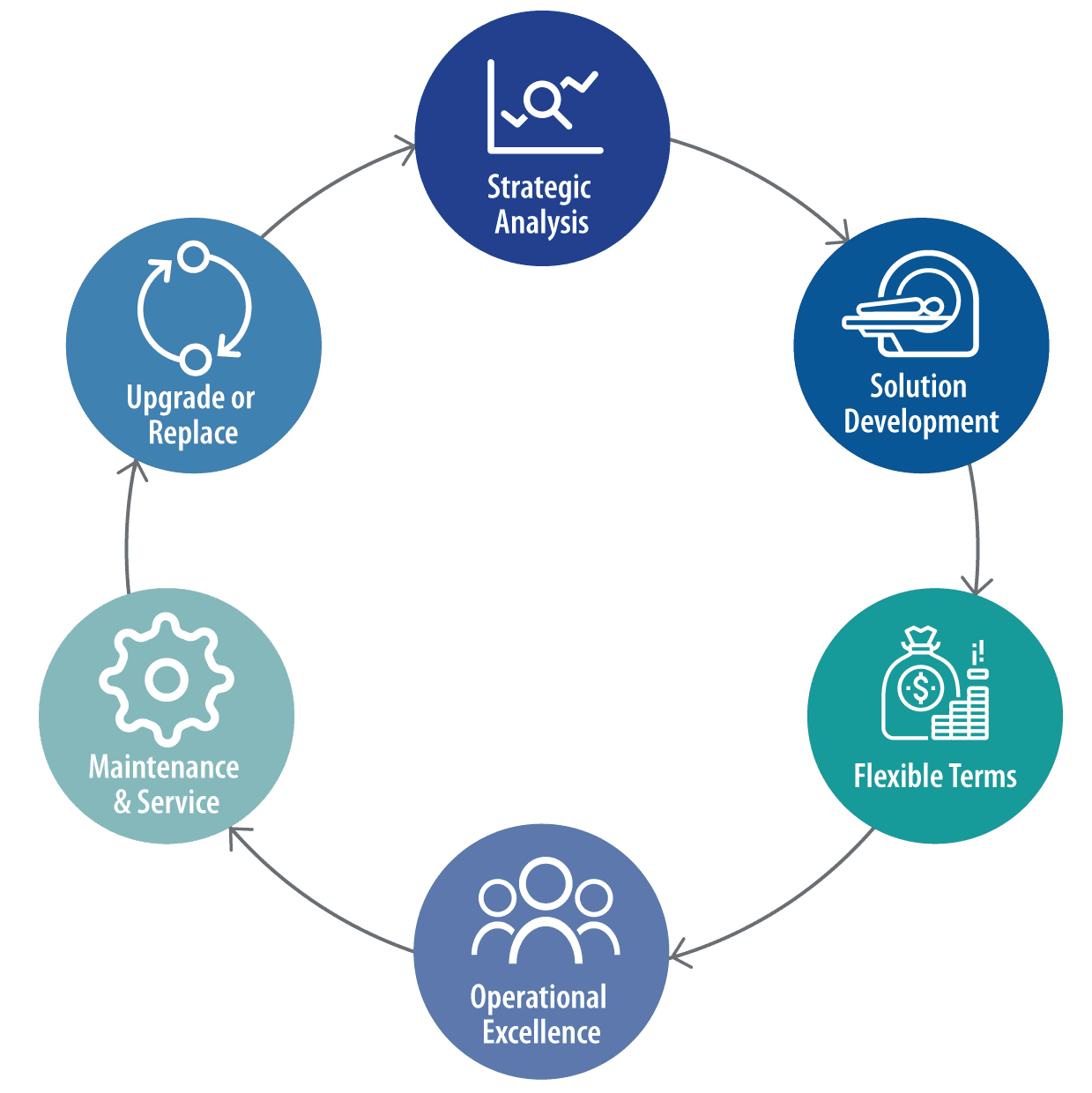 Bringing Care to the Patient